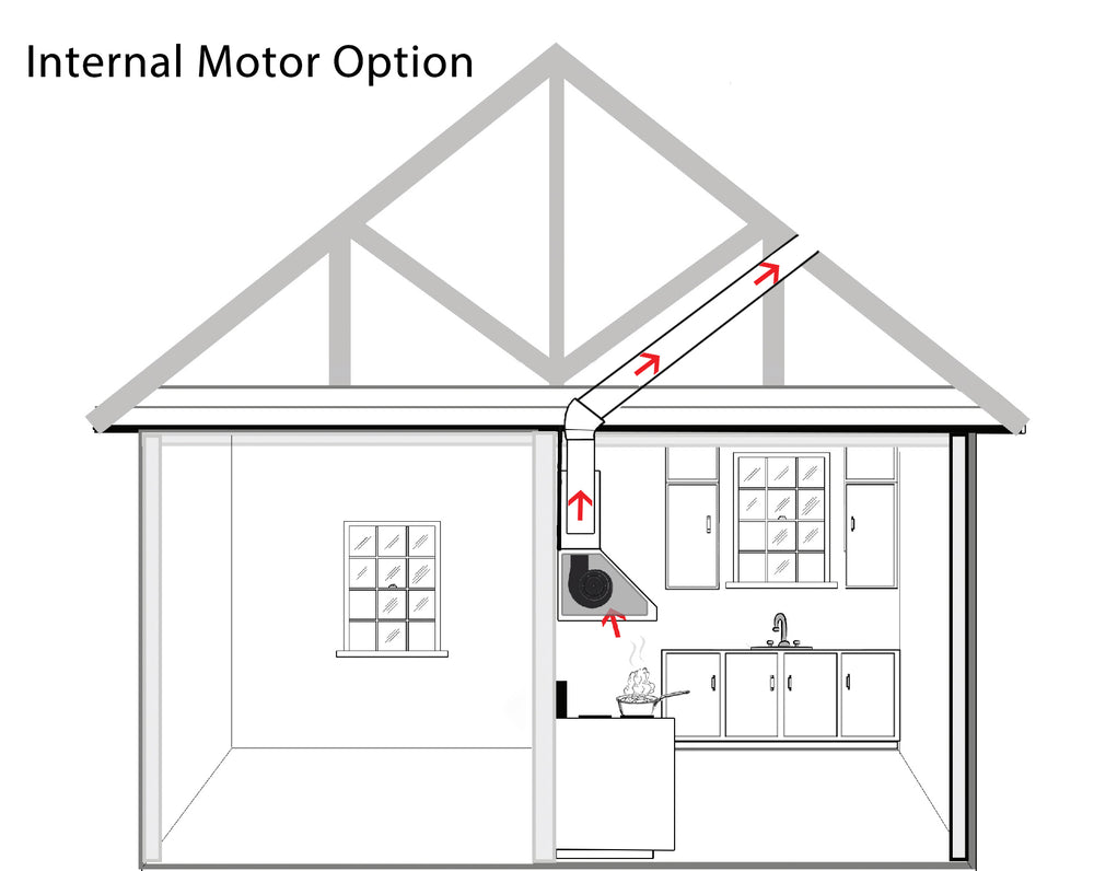 Ventilation Systems
